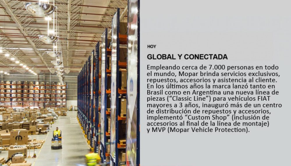 sobre-mopar